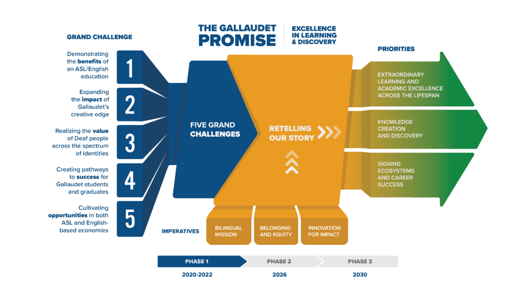 About Gallaudet | World Leader in Deaf Education